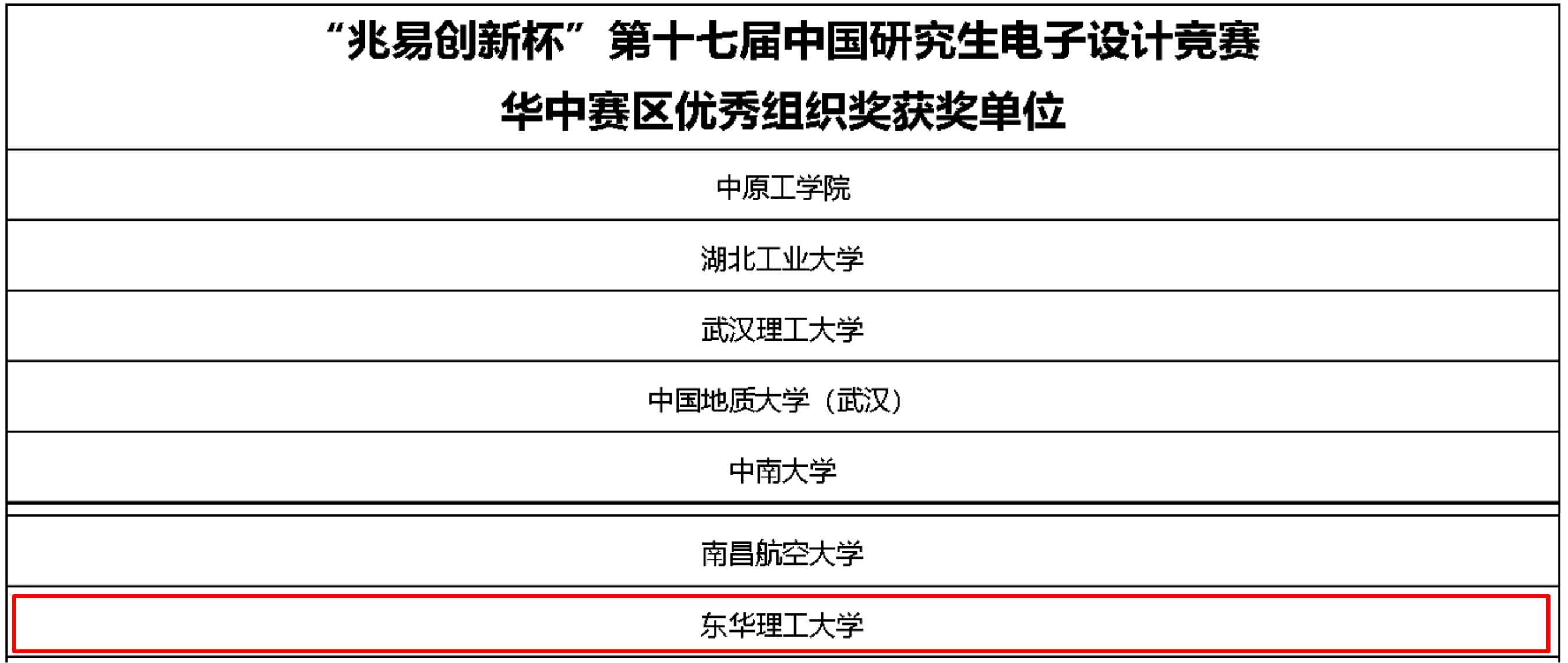 我院学生在第十七届中国研究生电子设计竞赛华中赛区喜获佳绩